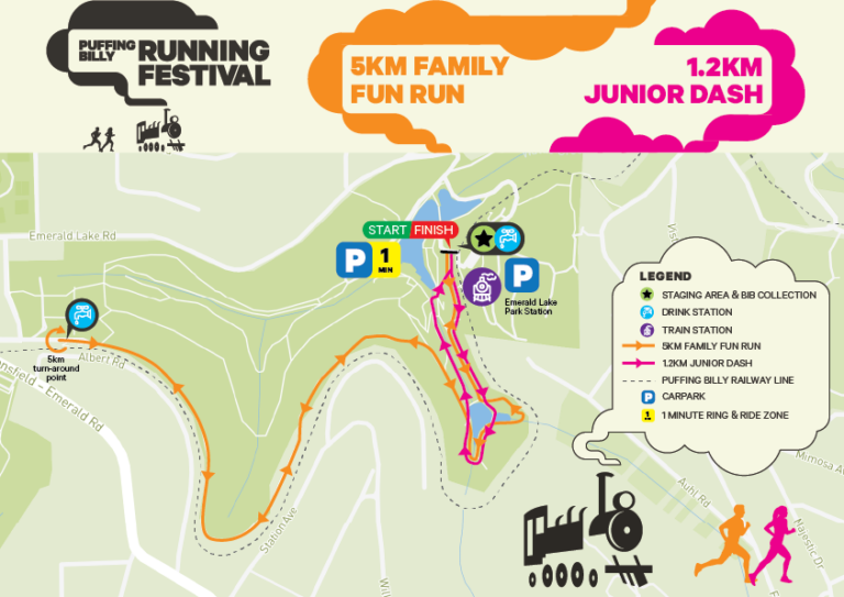 Course Maps - Puffing Billy Running Festival